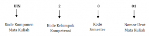 Bentuk Dan Arti Kode Matakuliah – Universitas Islam Negeri Sultan ...