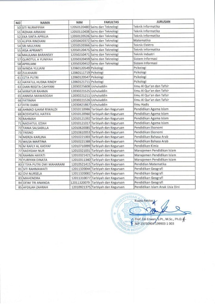 Permintaan Berkas Rekening BSI Penerima Beasiswa Pemprov. Riau Tahap ...