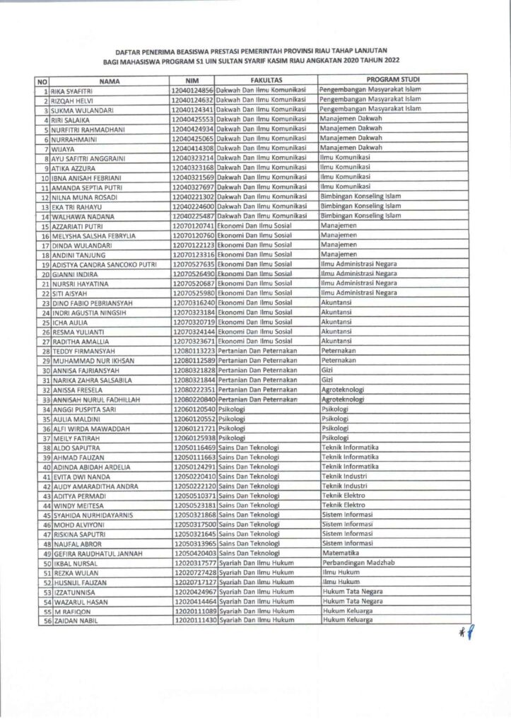Permintaan Berkas Rekening BSI Penerima Beasiswa Pemprov. Riau Tahap ...