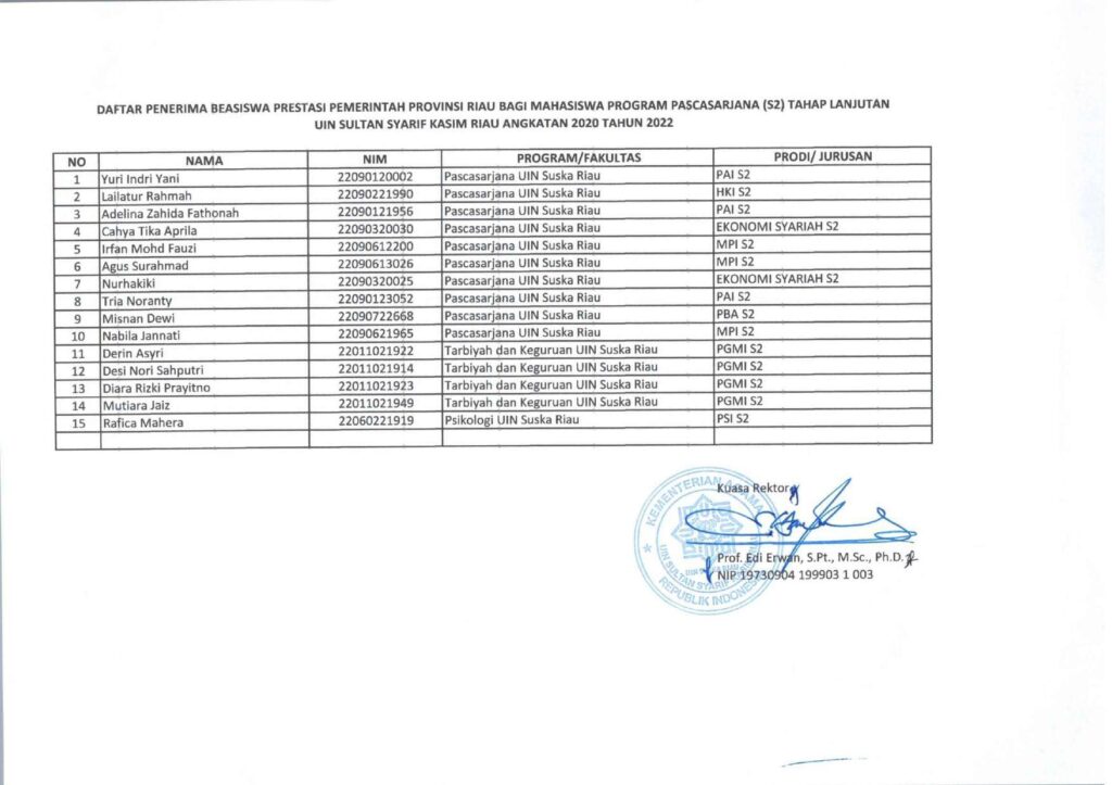 Permintaan Berkas Rekening BSI Penerima Beasiswa Pemprov. Riau Tahap ...